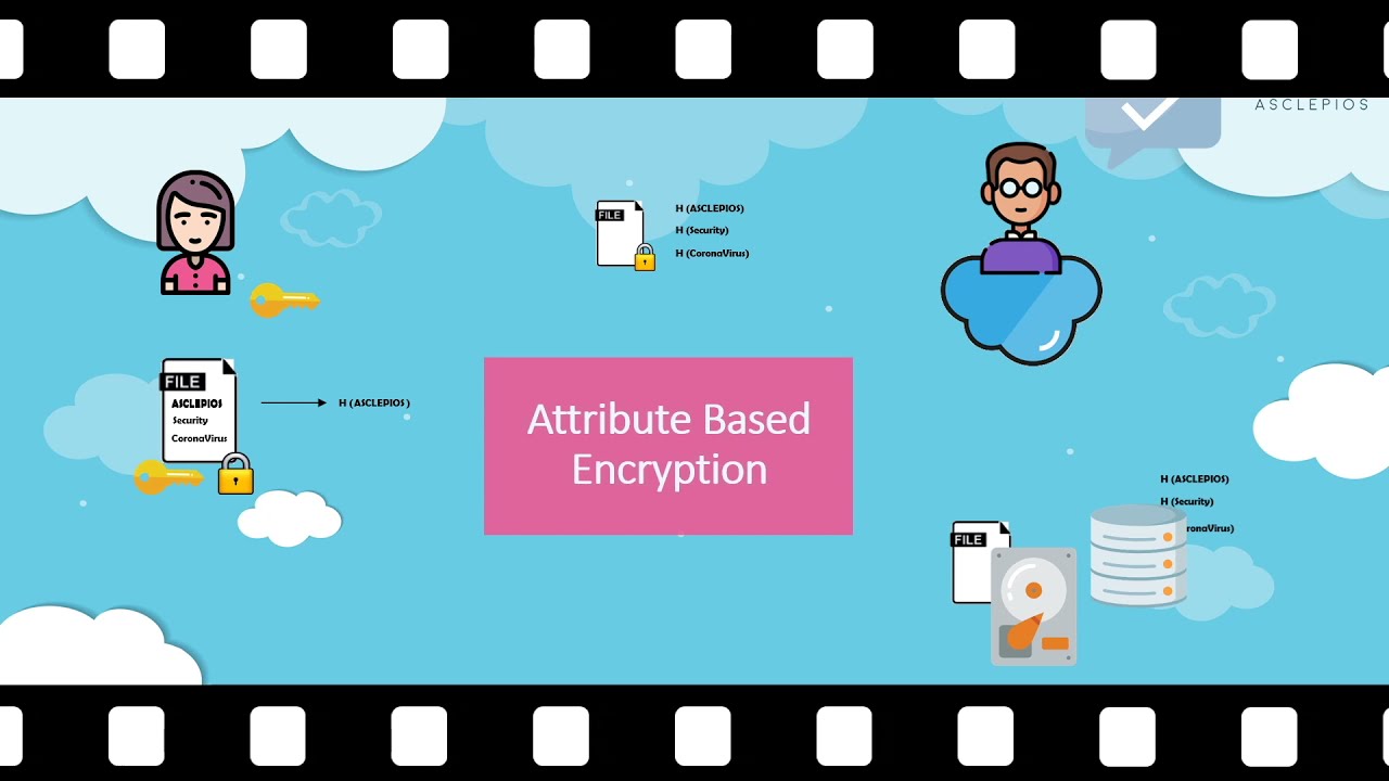 The ASCLEPIOS Encryption Series - Attribute Based Encryption