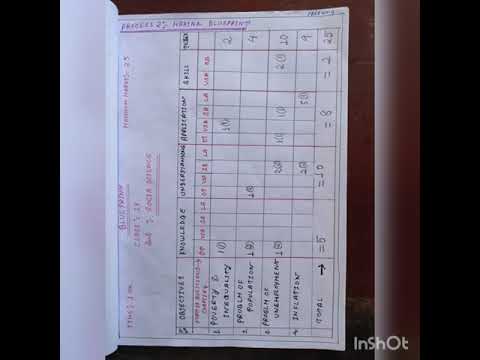 BLUEPRINT OF A QUESTION PAPER (25 marks).Including 1.Design 2.blueprint 3.Preparation of item sheet