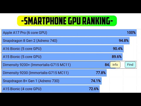 Smartphone GPU Ranking in May 2024 | Adreno 610 | Mali g52 | Adreno 618 |Powervr ge8320 Adreno
