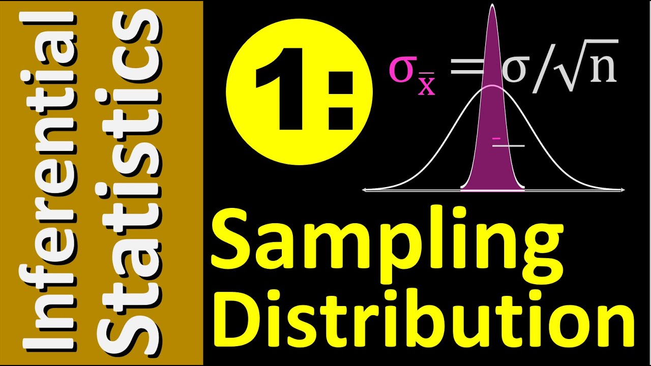 Inferential Statistics Part 1: The Sampling Distribution