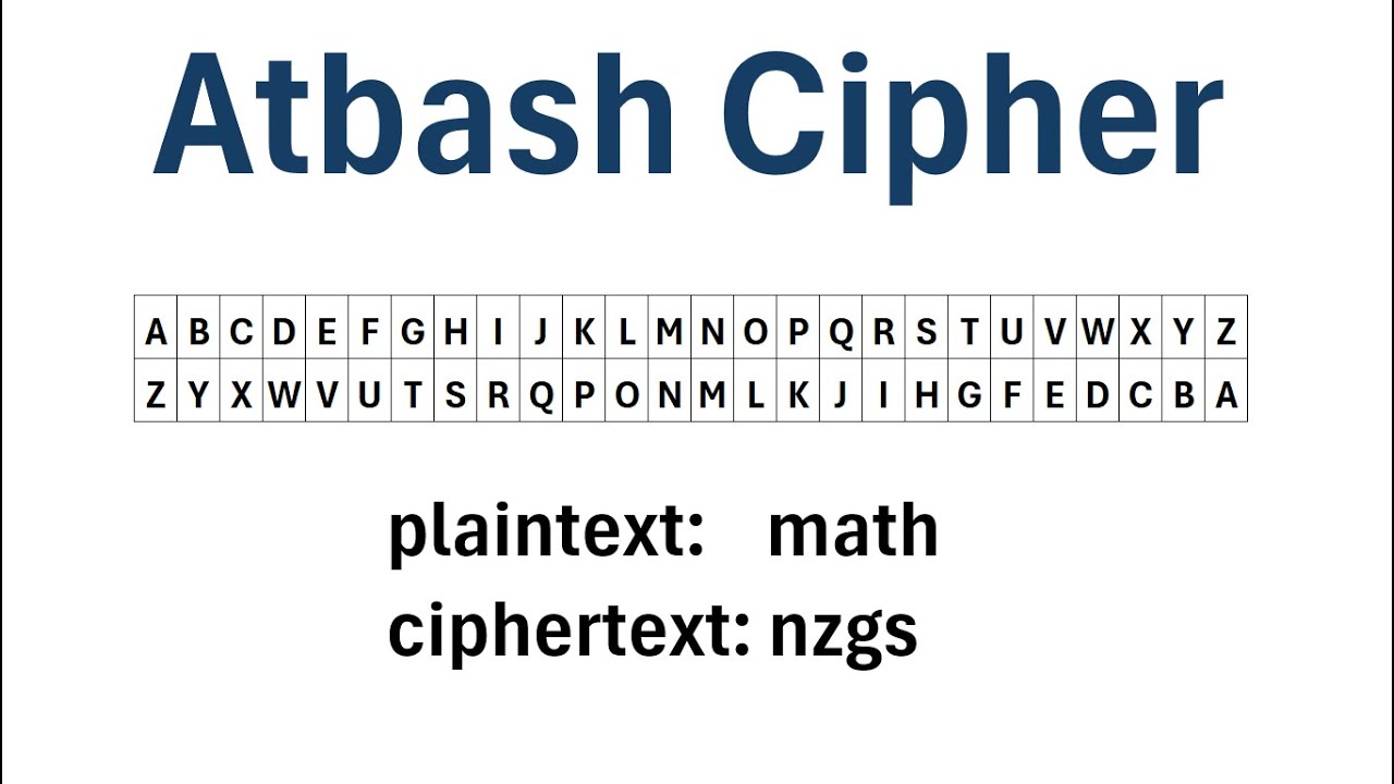 Cryptography: The Atbash Cipher