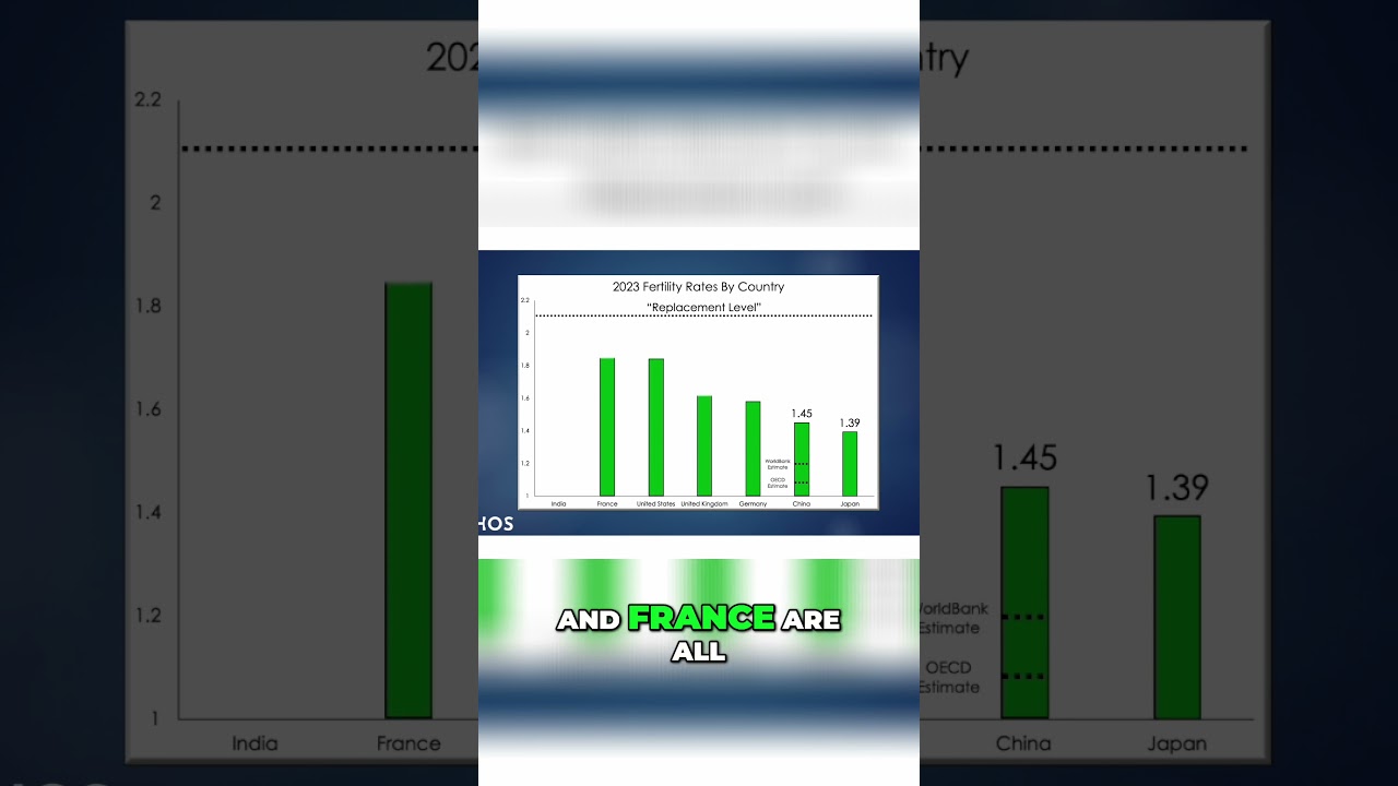 Global Population Trends  Fertility Rates and Aging Explained