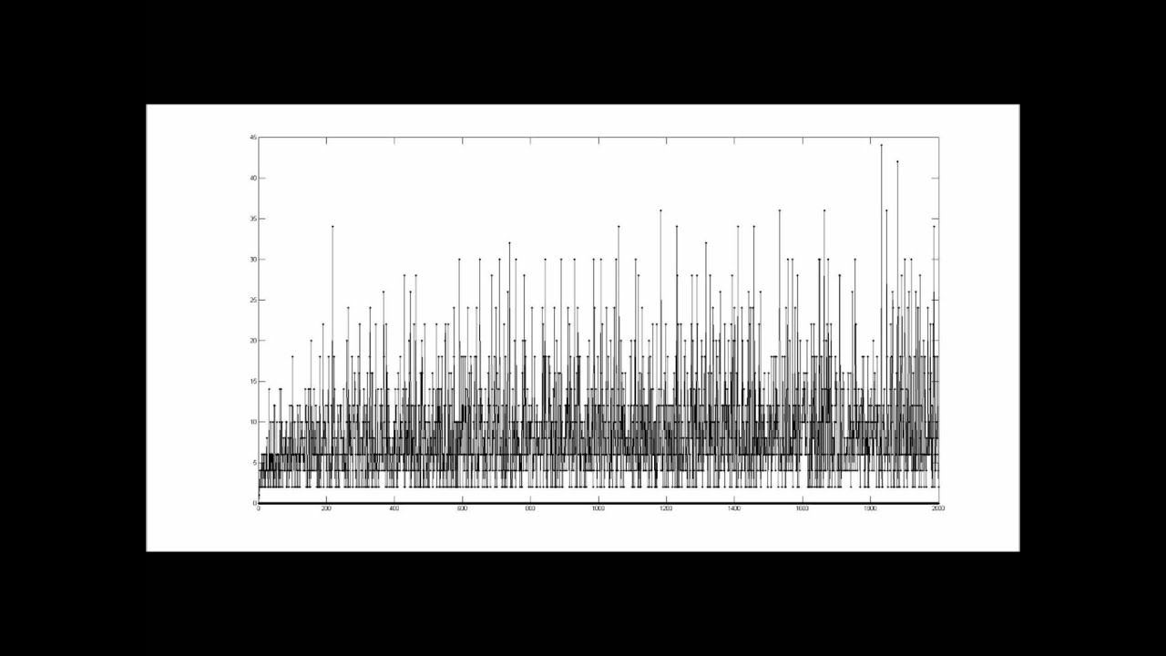 Prime numbers: A PATTERN!