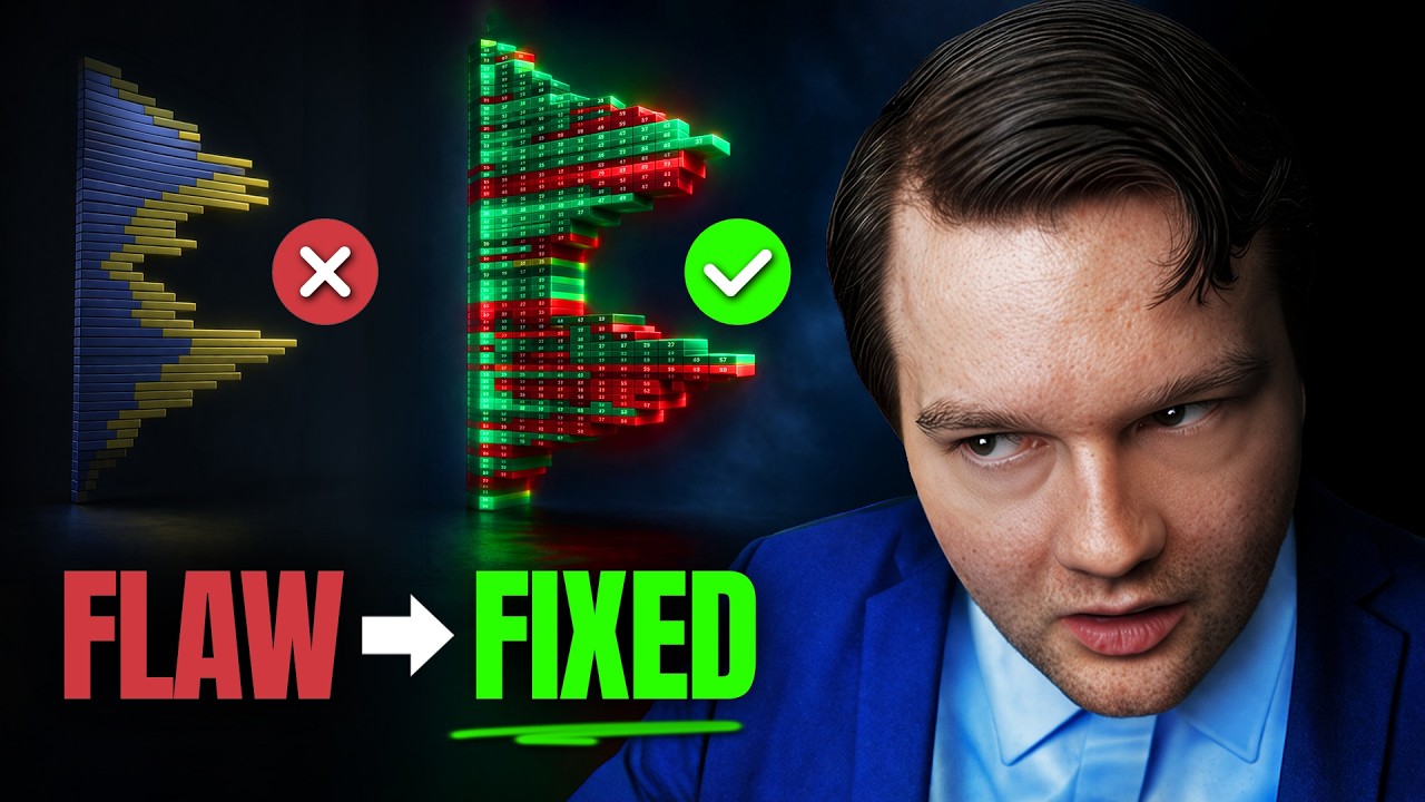 This Will REPLACE Volume Profile