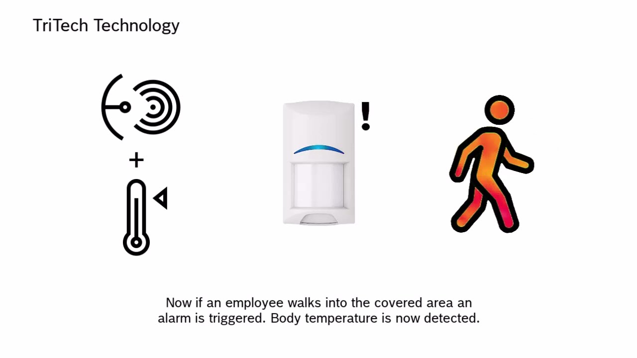 Motion Detector Technology - TriTech Technology