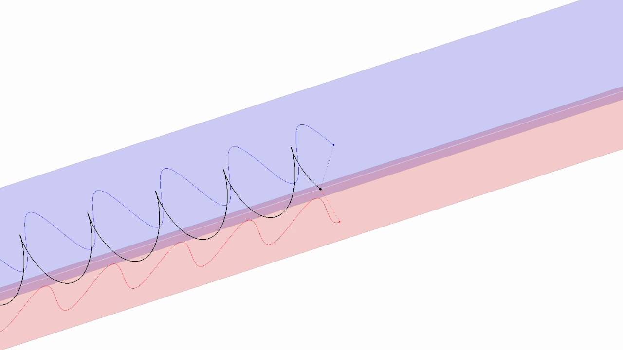 How a Helix = Sine & Cosine Waves and the Unit Circle (MATLAB animation)