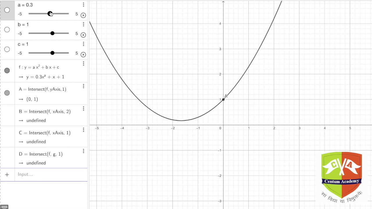 Visualising a Quadratic Polynomial