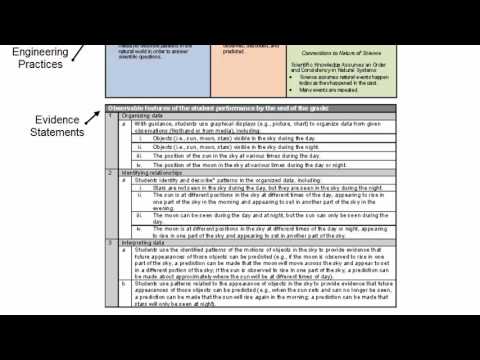 Reading the NGSS Documents