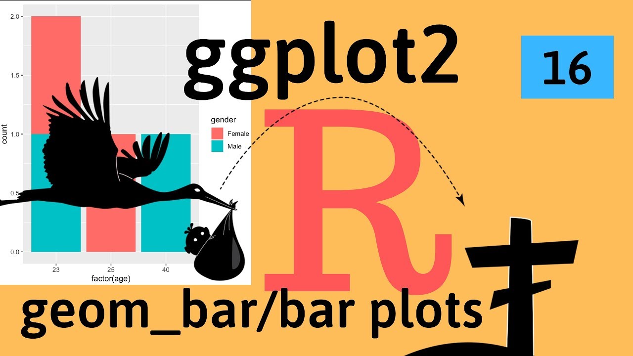Bar Charts using ggplot geom_bar - R Lesson 16