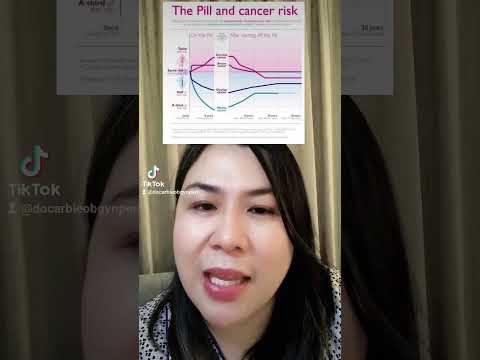 PILLS AT BREAST CANCER RISK #obgyn #pills #breastcancer #cervicalcancer #OCP