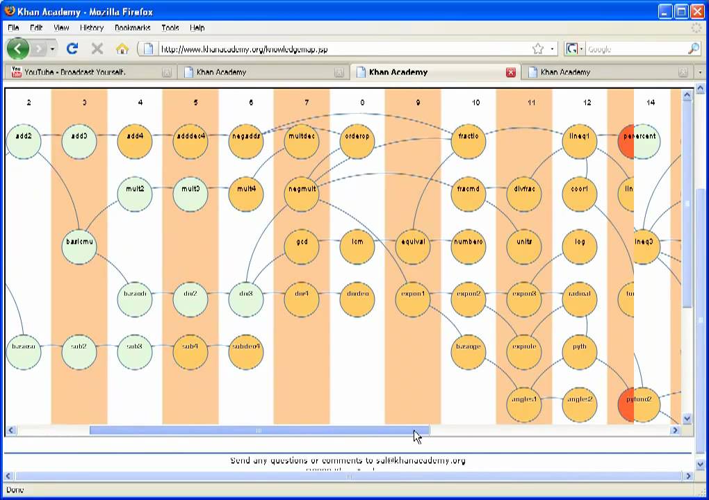 Khan Academy Resource Overview