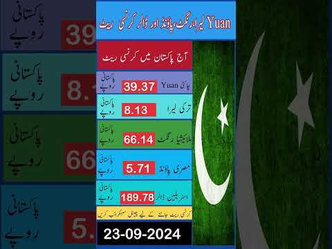 Today currency exchange rate #currencyexchange #dollar_rate #currency #rate