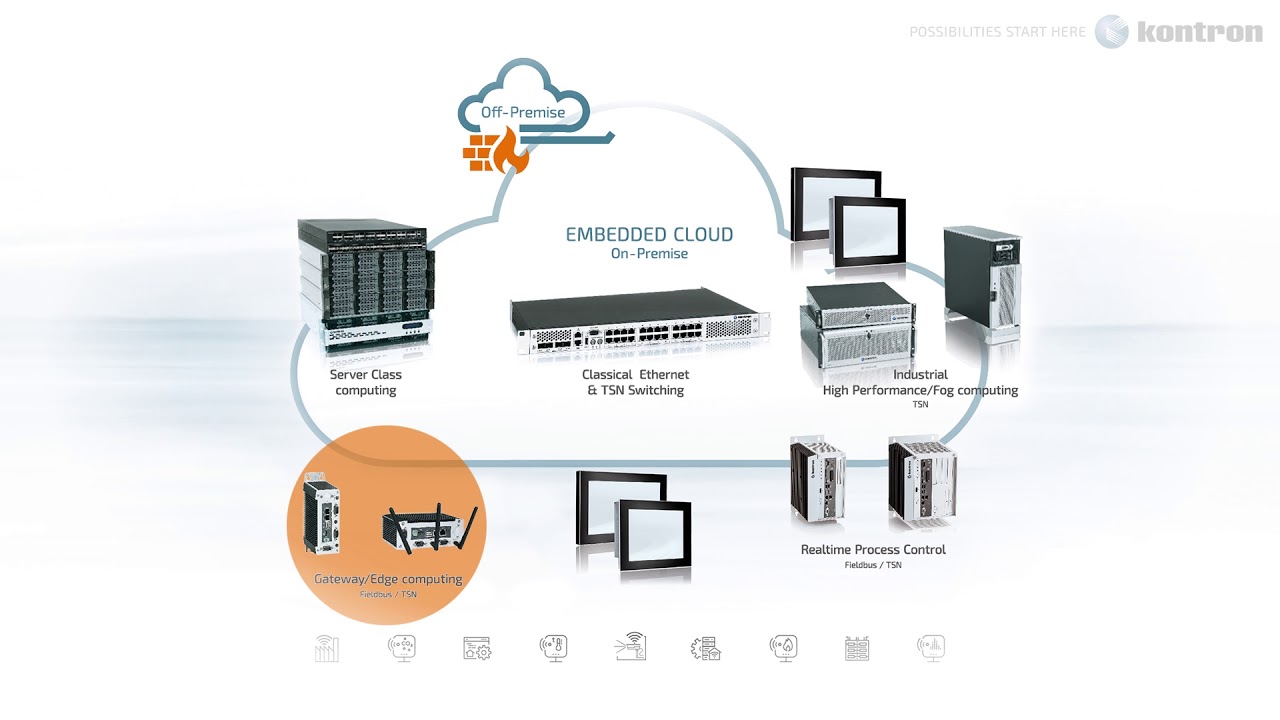 IoT Automation | Kontron Embedded Computers
