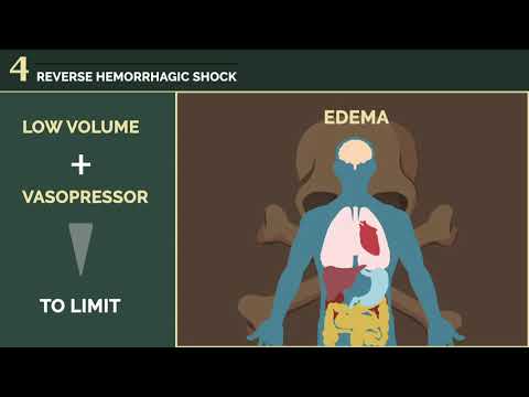 Ep. 3. Damage control resuscitation