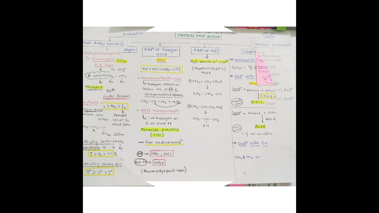 Handwritten Hydrocarbon short and helpful notes❤️