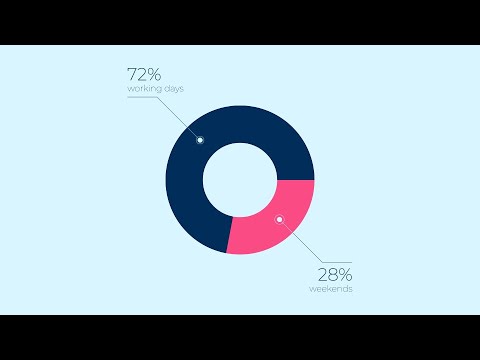 Daily statistics animation - 2D motion graphics