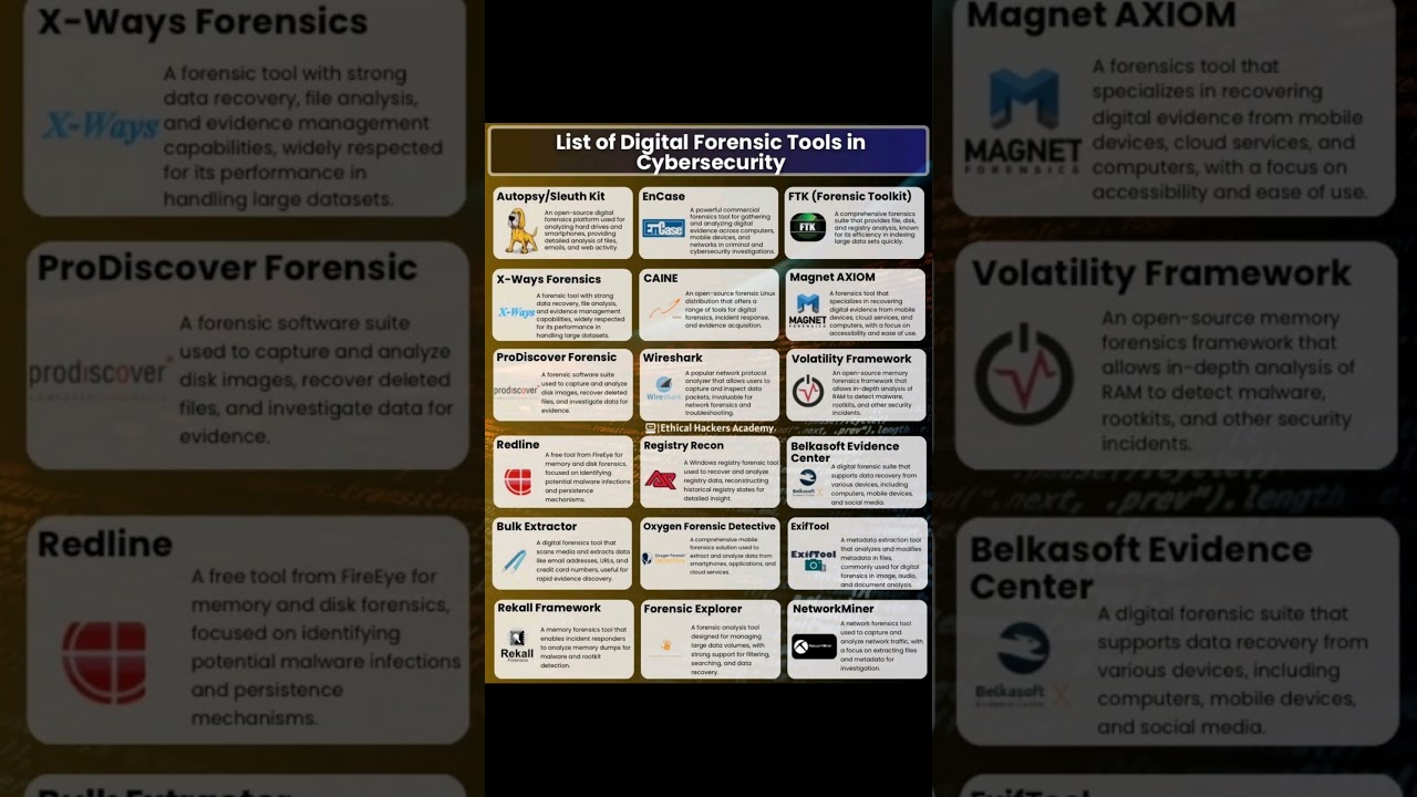 Digital Forensics Tools List - Cybersecurity #cybersecurity #networking #shorts