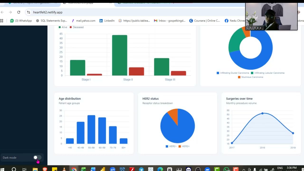 Data Analytics End-to-End Dashboard Using CLAUDE A\
