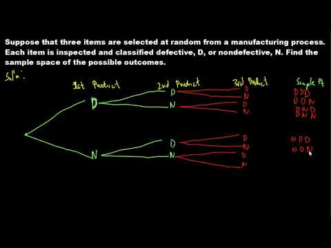 ENGINEERING DATA ANALYSIS SAMPLE SPACE