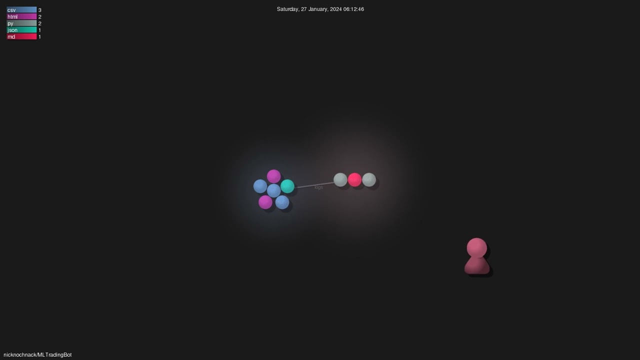 nicknochnack/MLTradingBot - Gource visualisation