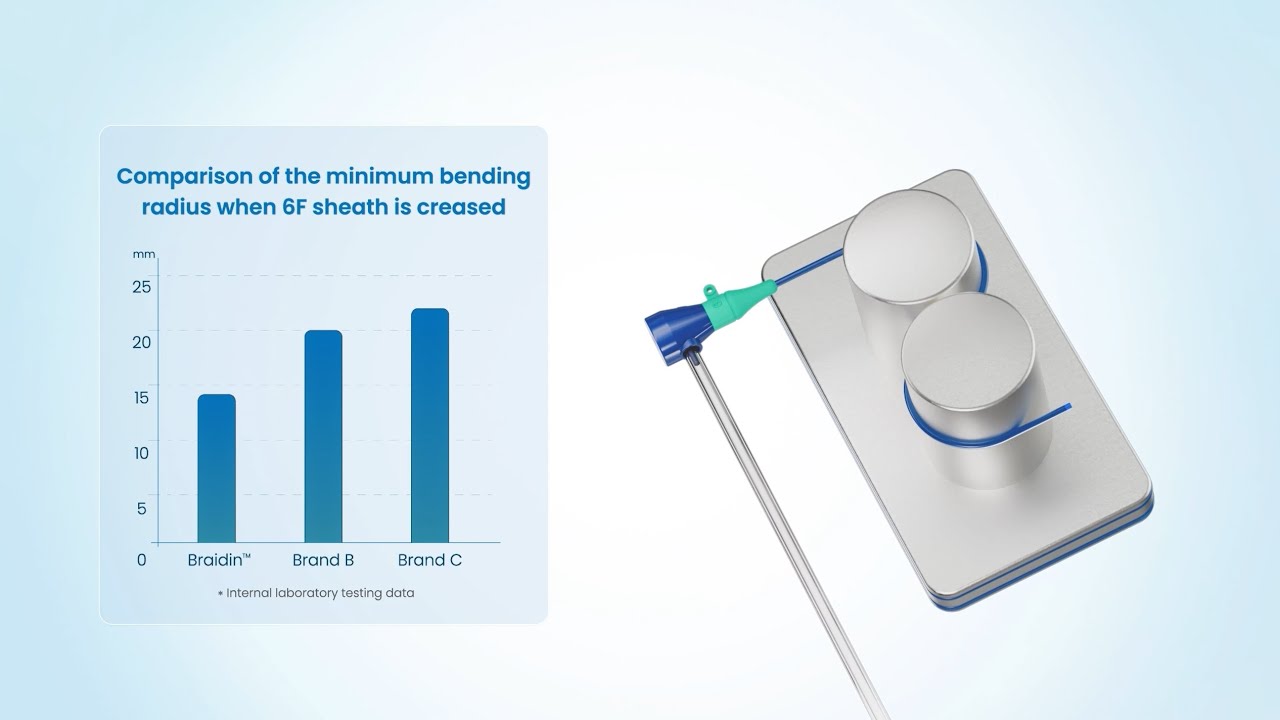 Braidin™ Introducer Sheath - Thin Yet Strong
