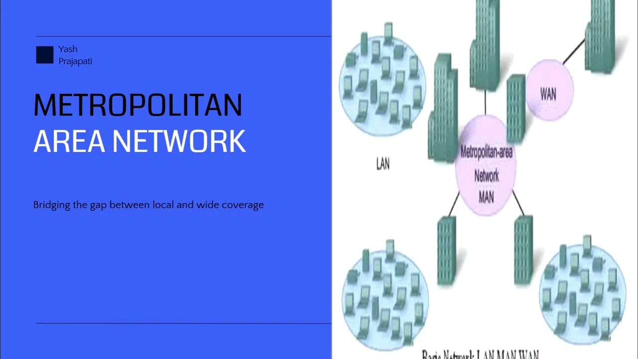 LAN WAN PAN PPT Presentation | Free Download 