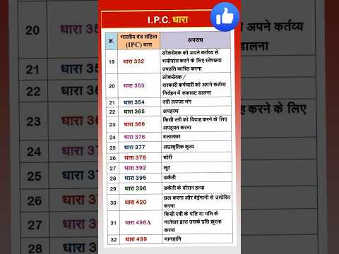 IPC Dhara BNS dhara/जानिए IPC में धाराओ का मतलब -आईपीसी धारा और सजा ||भारतीय दंड संहिता, कानूनी धारा