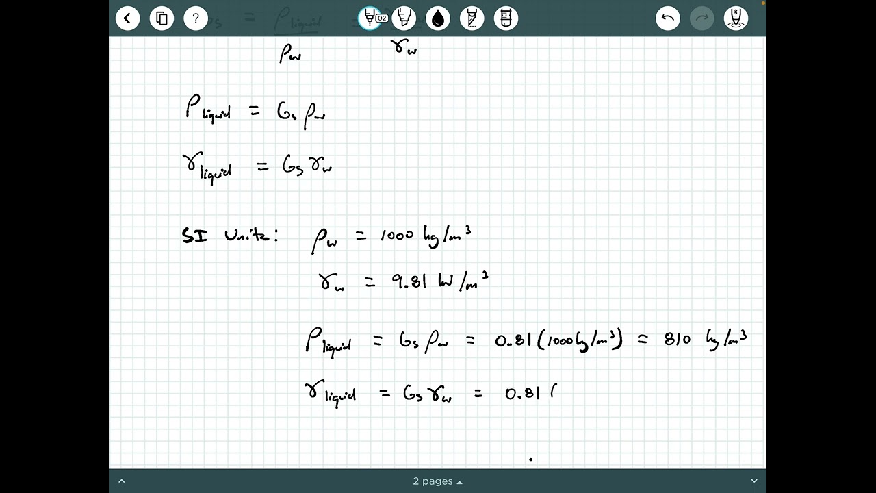 Liquid Specific Gravity, Density, and Unit Weight Example