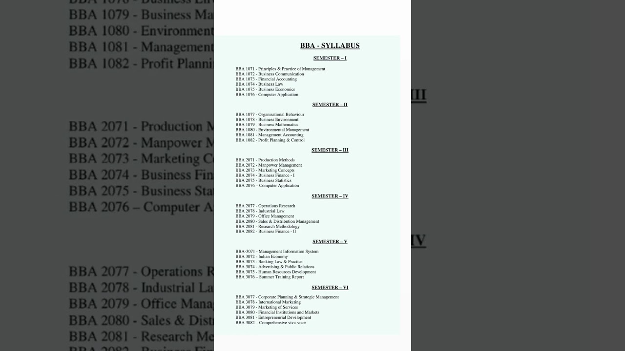 BBA syllabus 2025/ BBA syllabus 2026 / BBA syllabus #bba #bbastudents