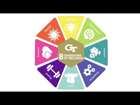 The 8 Dimensions of Wellness – Spiritual Wellness