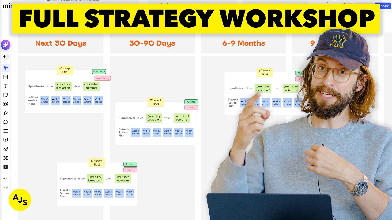 How to Run an Amazing Strategy Workshop (Free Miro Template)