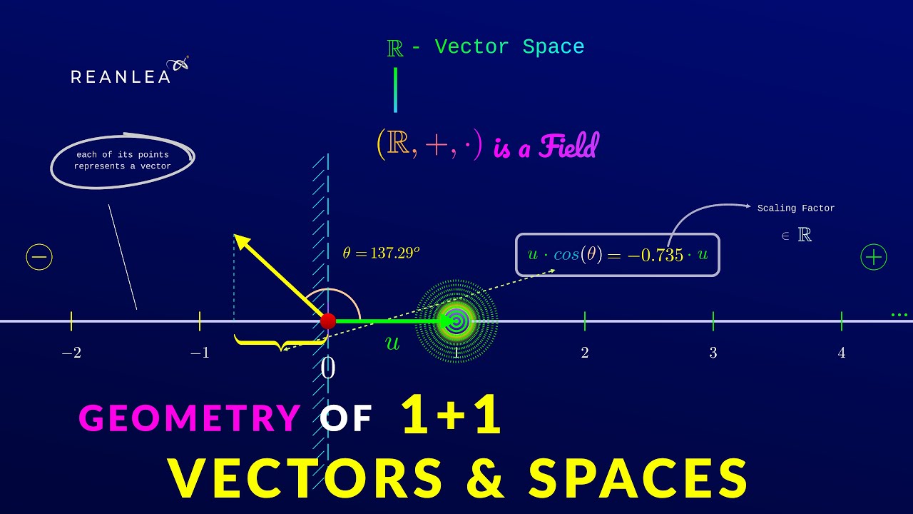 The Most Beautiful Approach To Vector Space Fundamentals