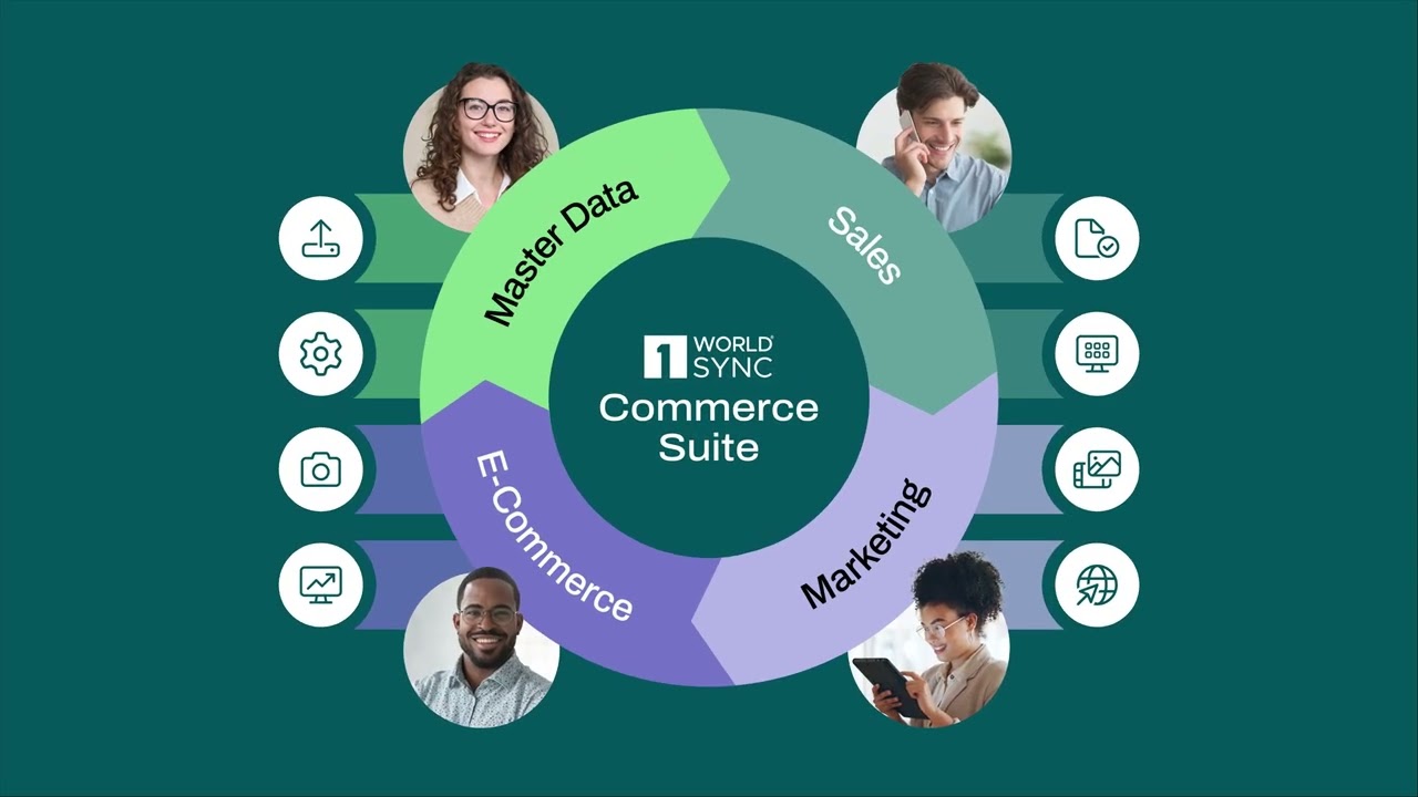 Unify Product Content with 1WorldSync Commerce Suite