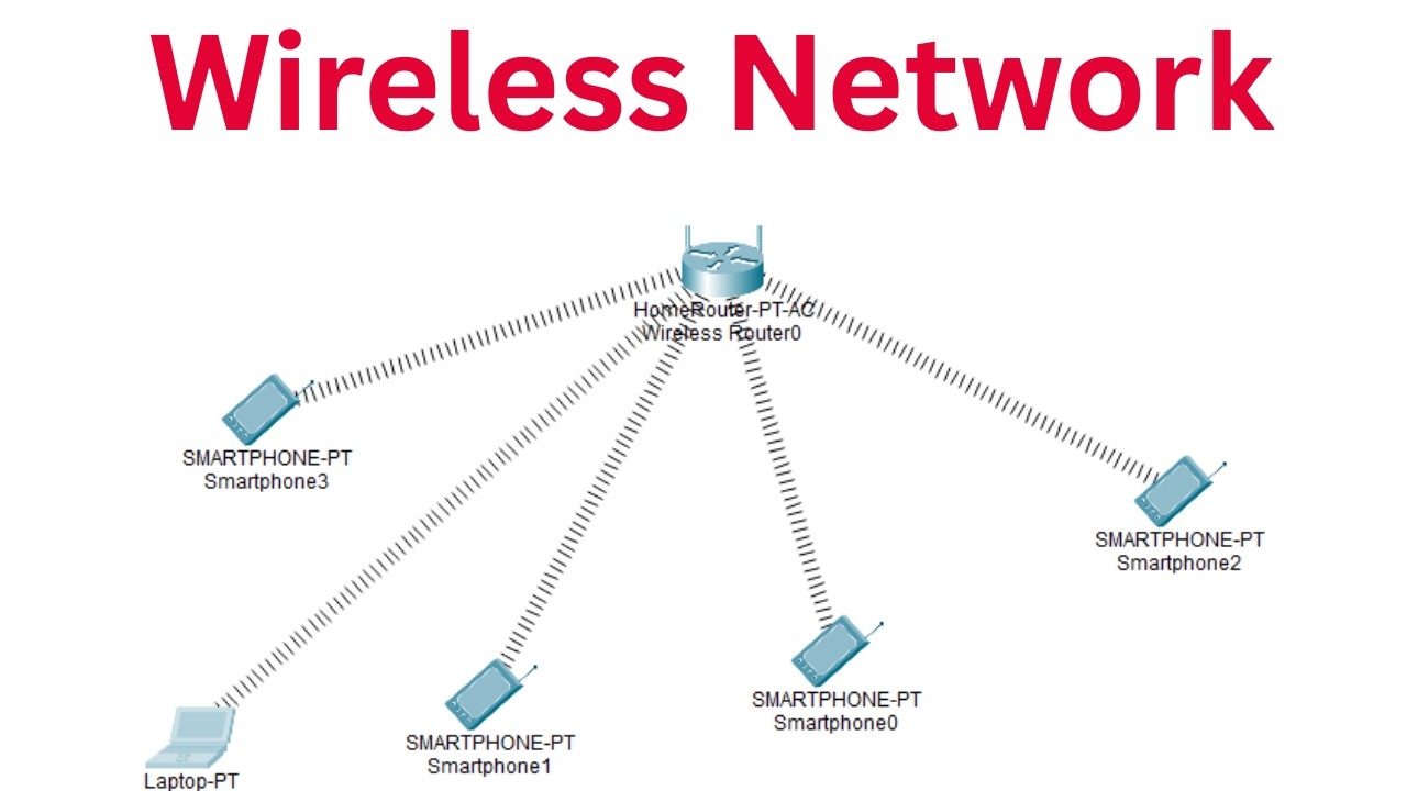 Wireless Network Configuration in Cisco Packet Tracer | CCNA Practical Lab