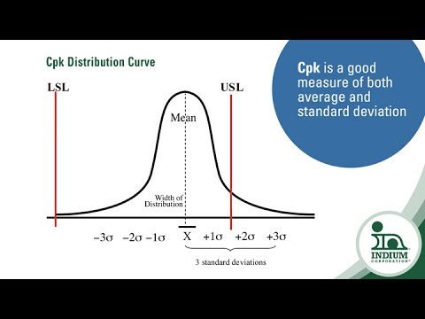 Calculating Confidence Intervals of Cpk in Stencil Printing
