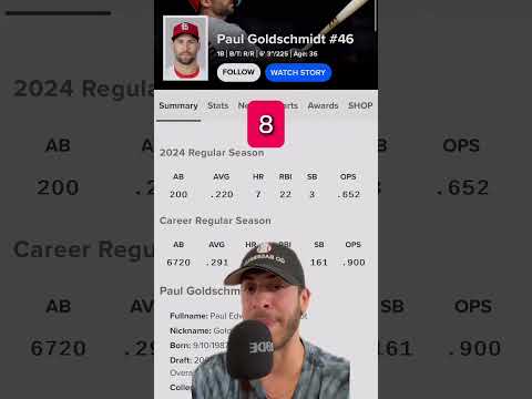 Top 10 disappointing MLB players after 2 months of 2024 pt 1