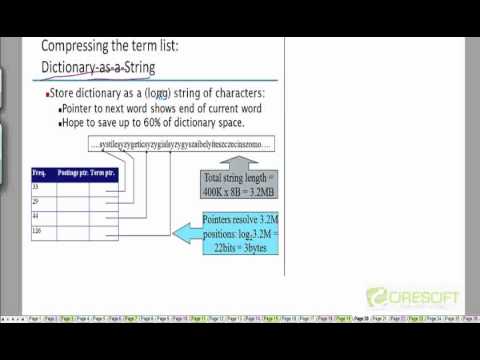 WDM 54: Various Dictionary Compression Techniques