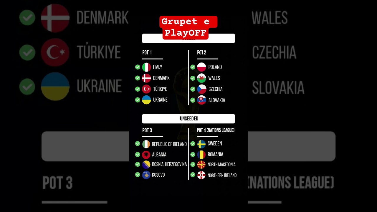 Grupet e PlayOFF #visiontubefm
