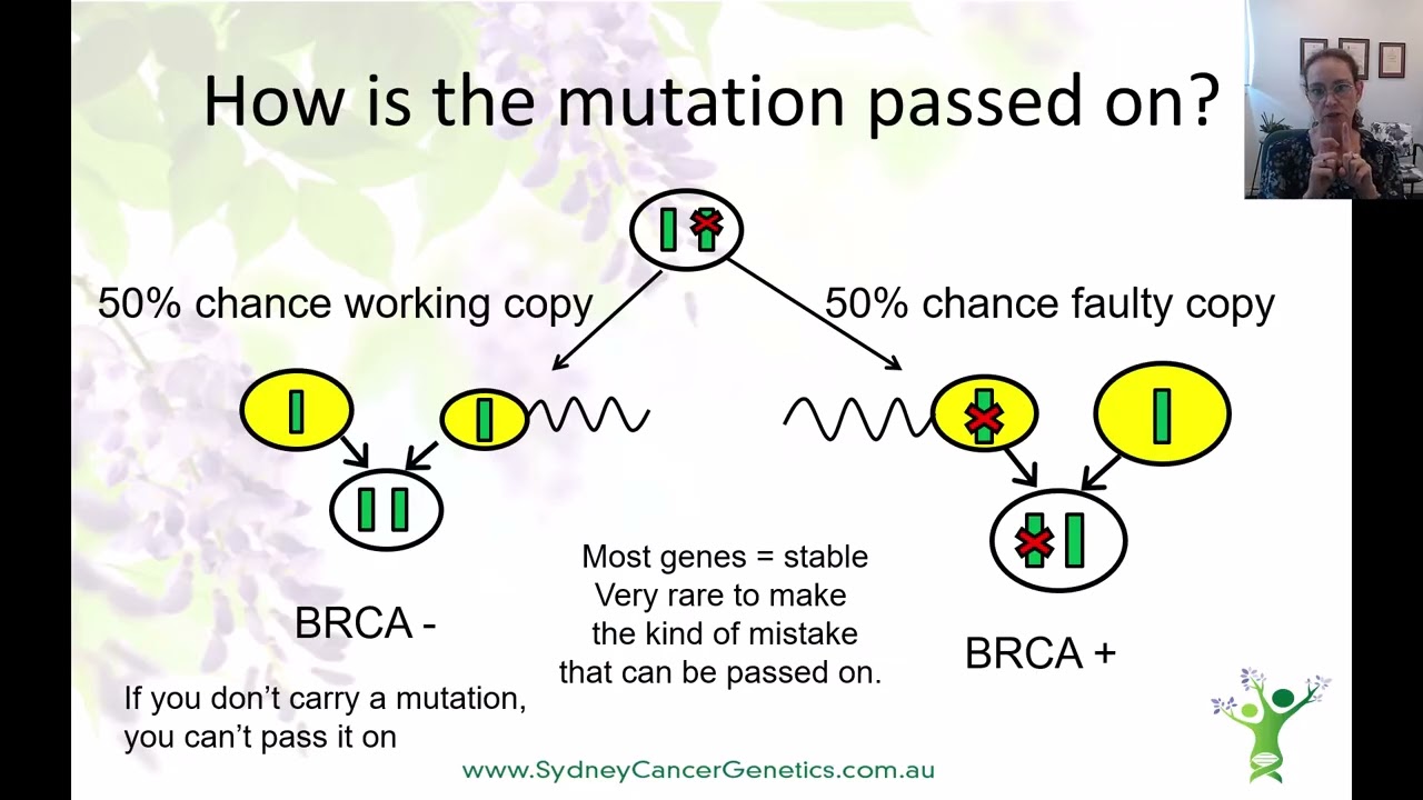 Genetic testing and informed consent