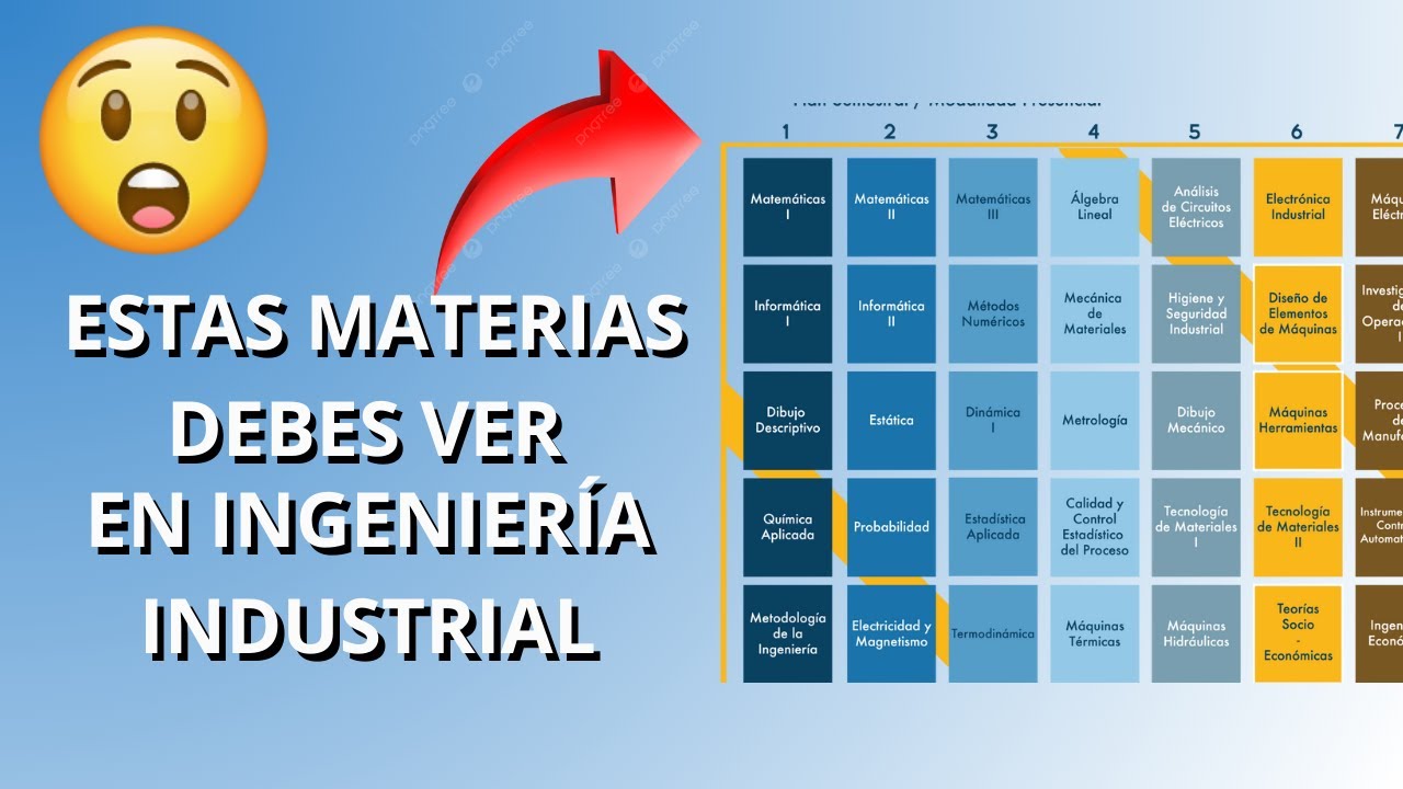 MATERIAS que DEBES VER en CADA SEMESTRE EN LA INGENIERÍA INDUSTRIAL