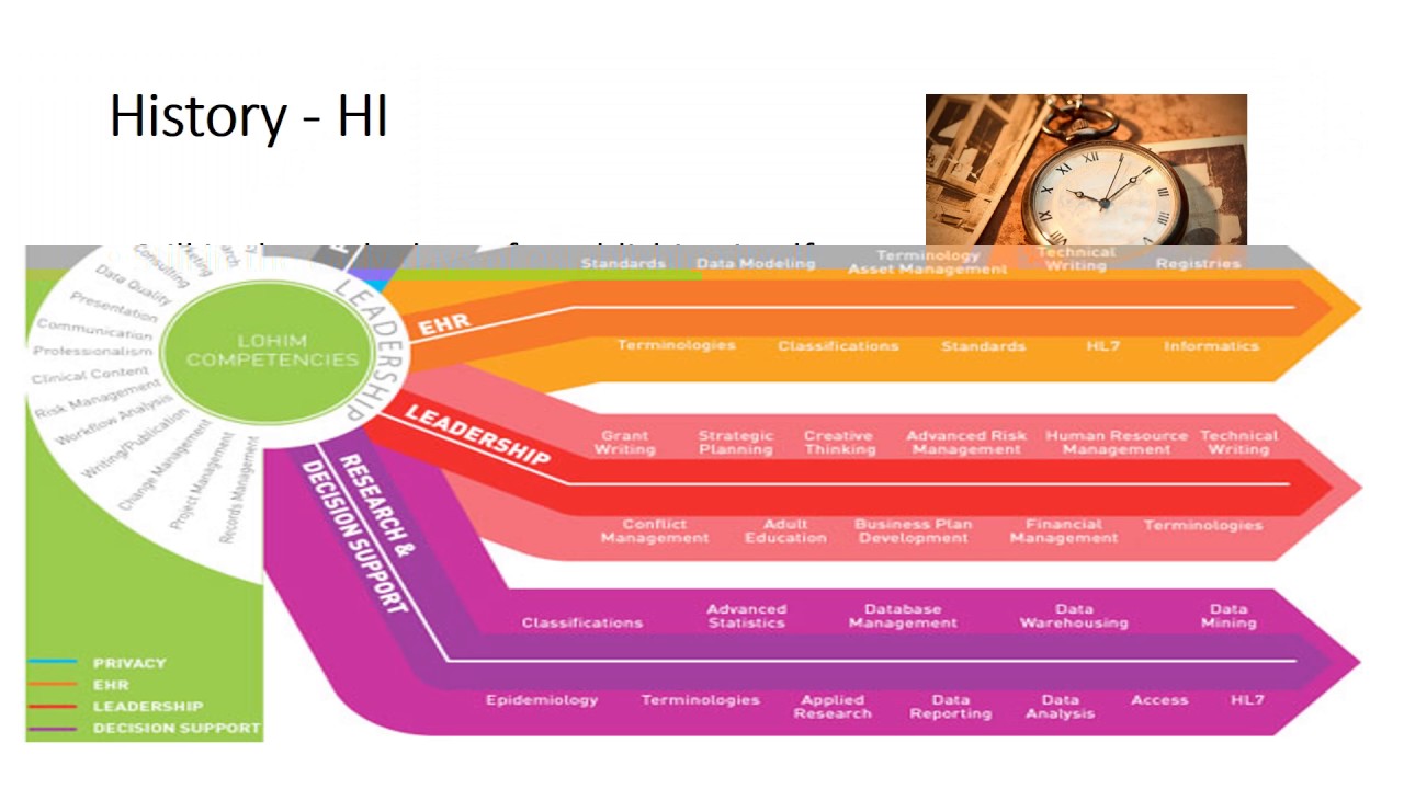 Health Informatics vs Health Information Management