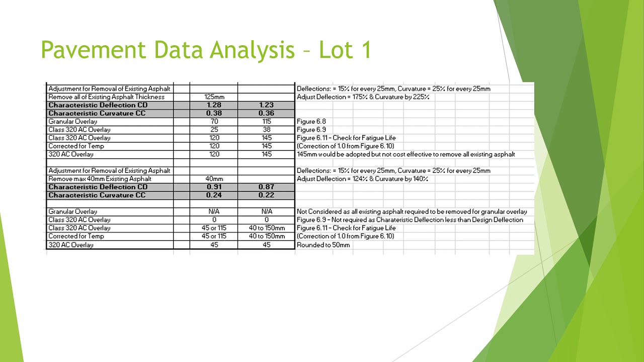 Assignment 4   Major Design Assignment