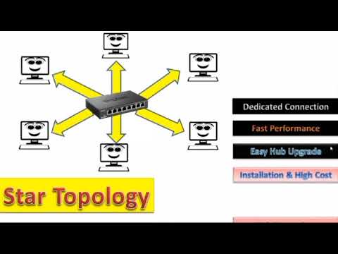 Network Topology and Its Types