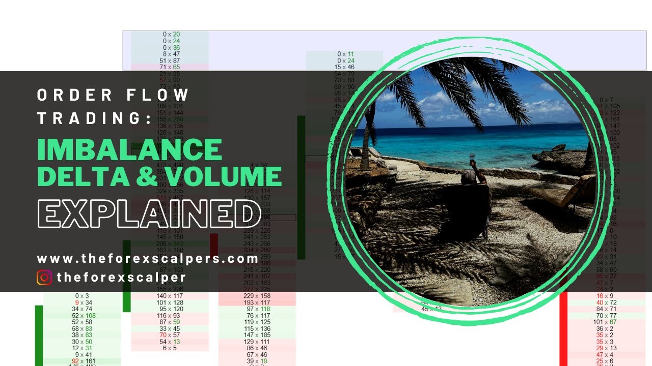 Orderflow trading: Imbalance, Delta & Volume explained.