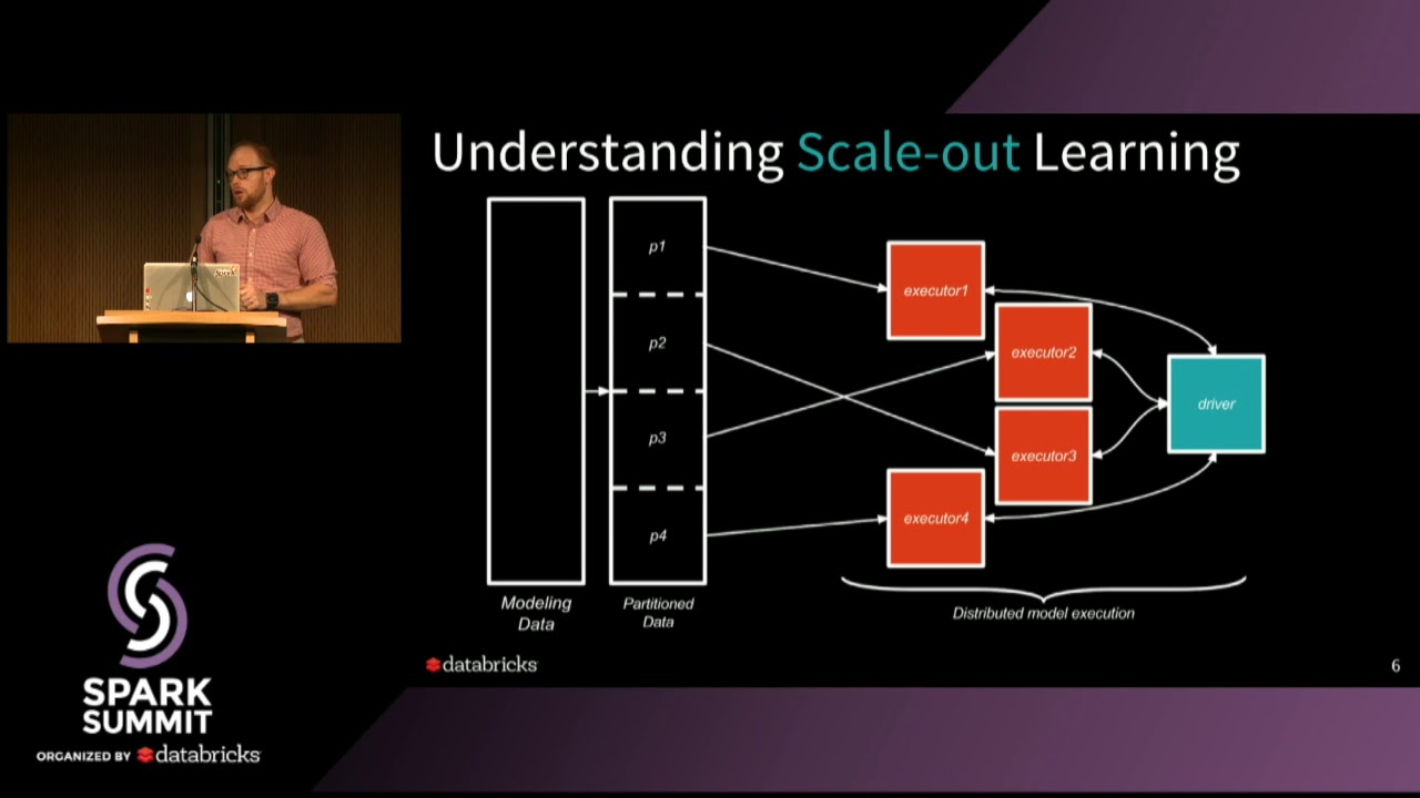 Experimental Design for Distributed Machine Learning - Myles Baker