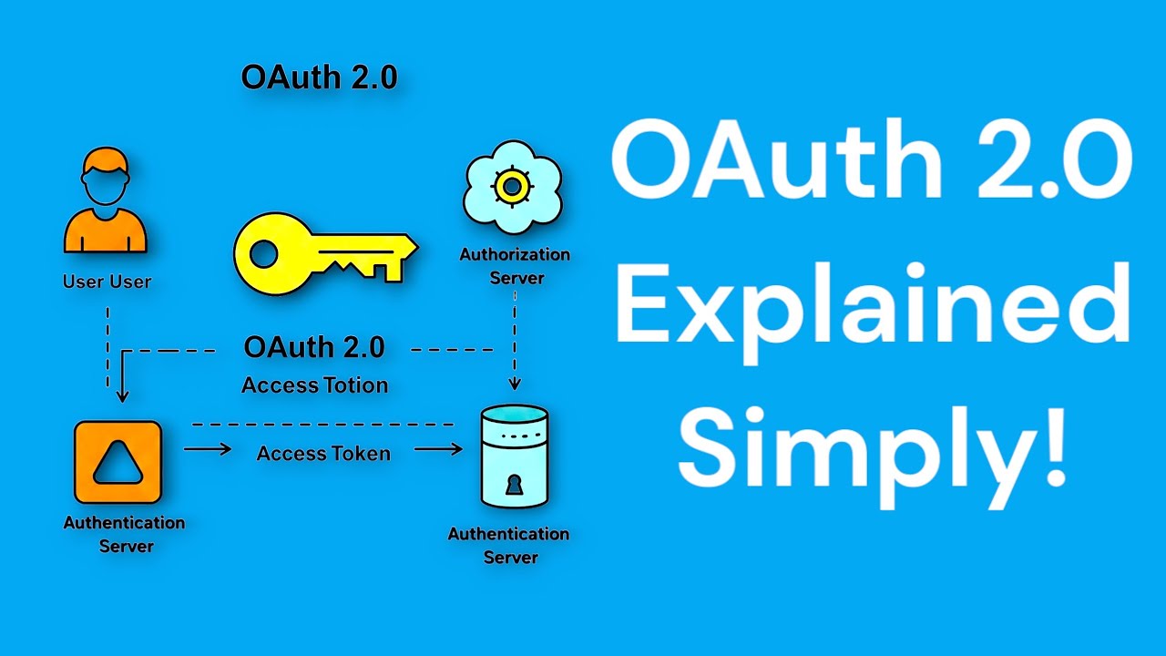 Understanding OAuth 2.0 Authentication Made EASY