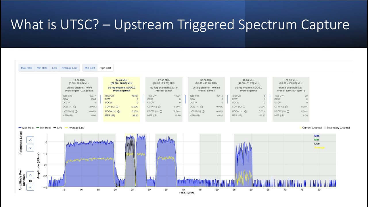 Return Path Monitoring using UTSC in a DAA world