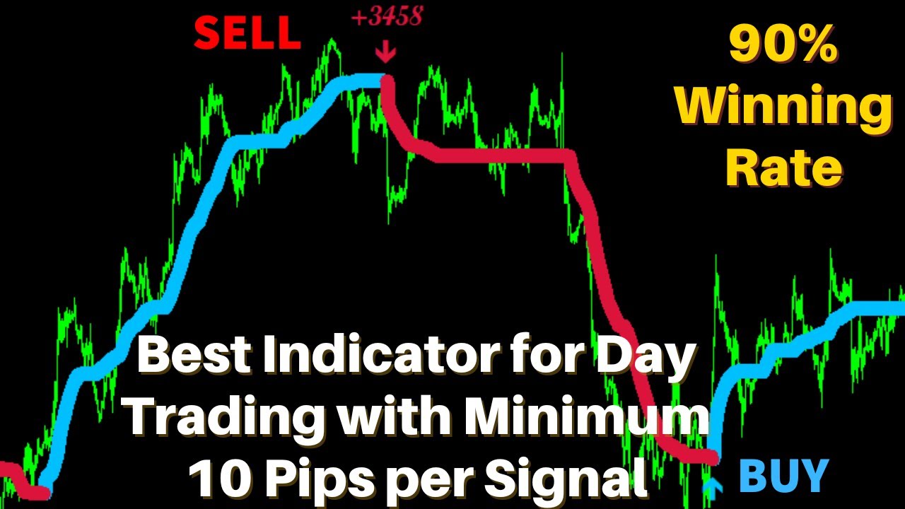 Best MT5 & MT4 Indicators for Day Trading - Minimum 10 Pips per Signal