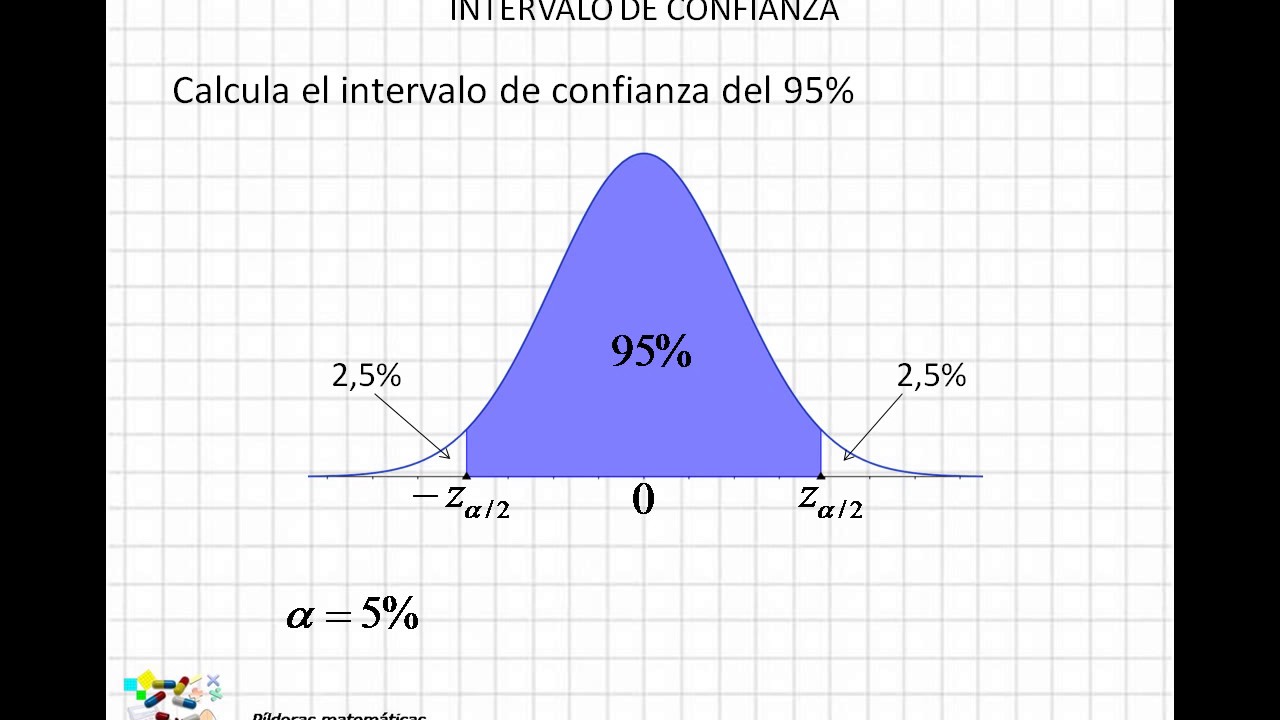 07 Confidence interval