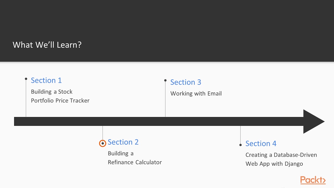 Real World Projects in Python 3.x : The Course Overview | packtpub.com
